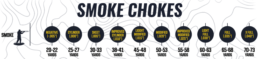 Smoke Choke Tubes - Kicks Industries