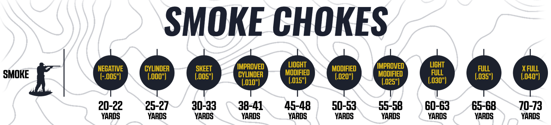 Smoke Choke Tubes - Kicks Industries